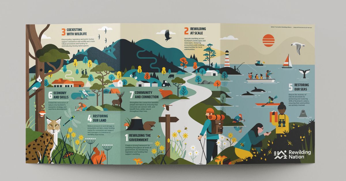 Rewilding Nation — Ed Harrison: Design & Illustration